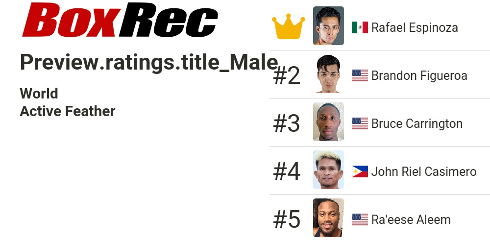 BoxRec: Ratings