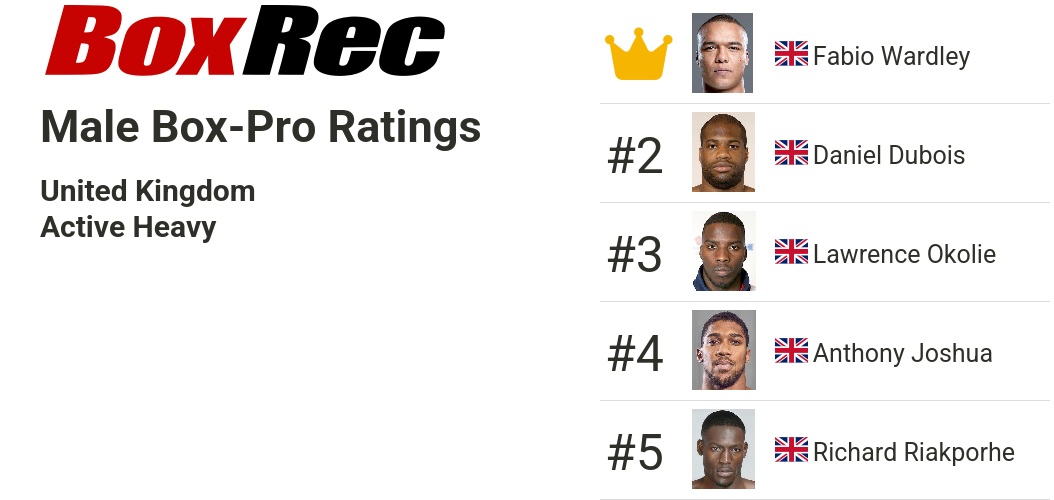 BoxRec: Ratings