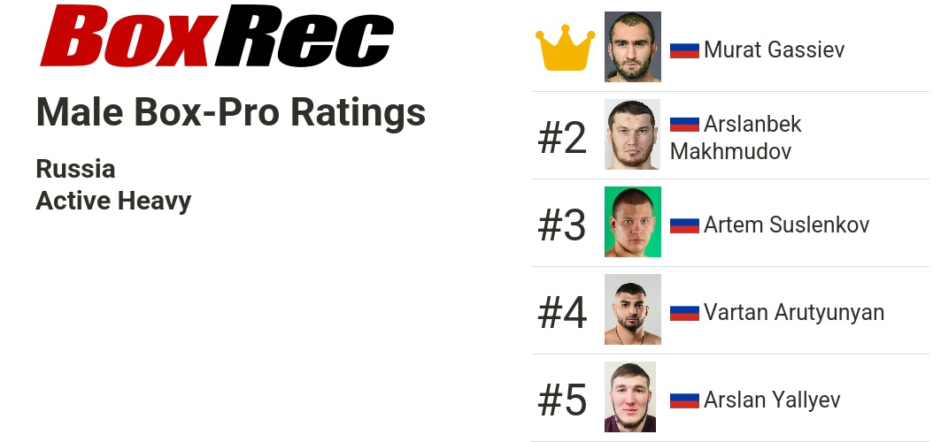 BoxRec: Ratings