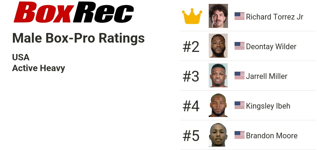 Boxrec Ratings