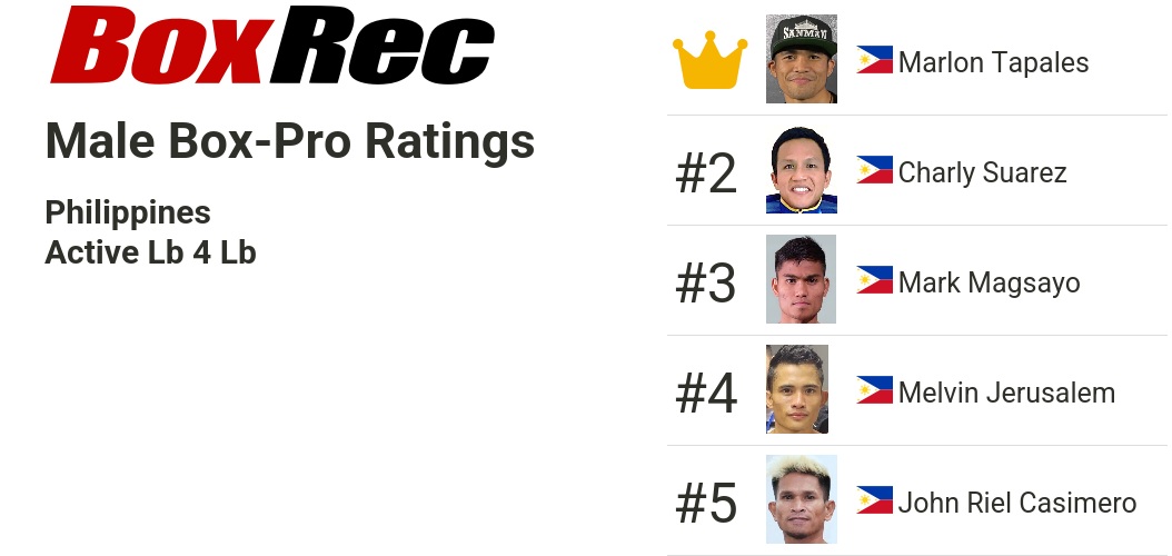 BoxRec: Ratings