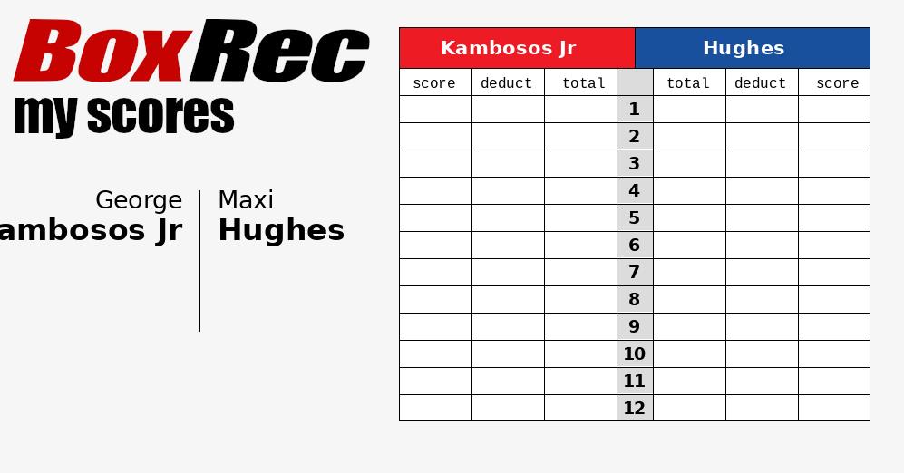 BoxRec Scoring