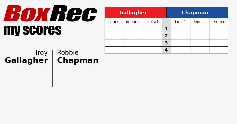 BoxRec Scoring