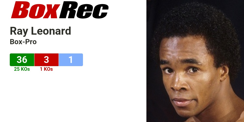 BoxRec: Ray Leonard
