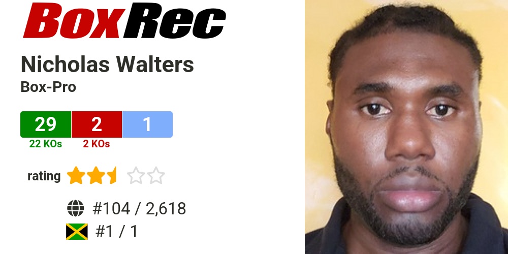 BoxRec: Nicholas Walters
