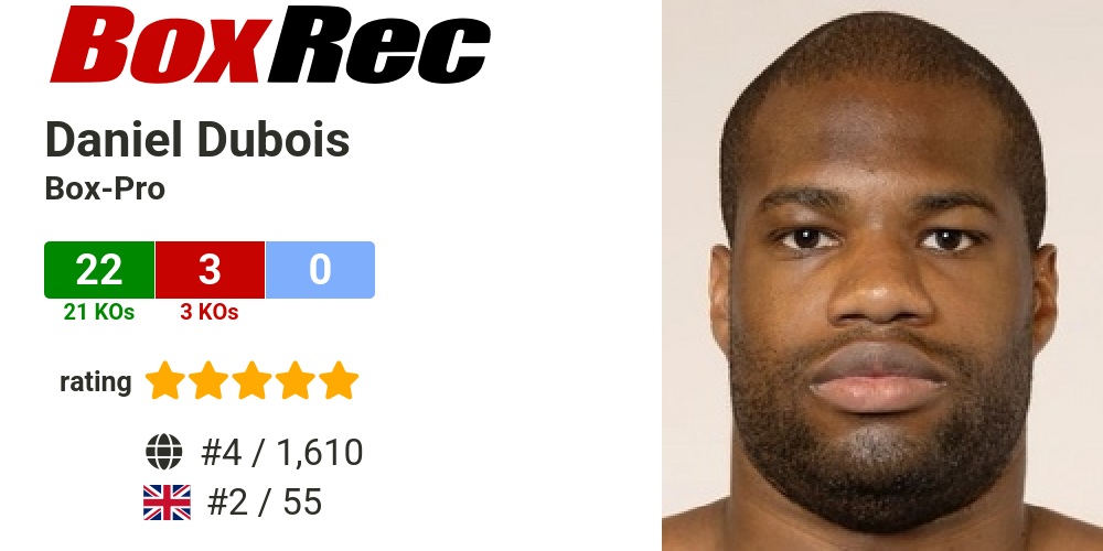 BoxRec: Daniel Dubois