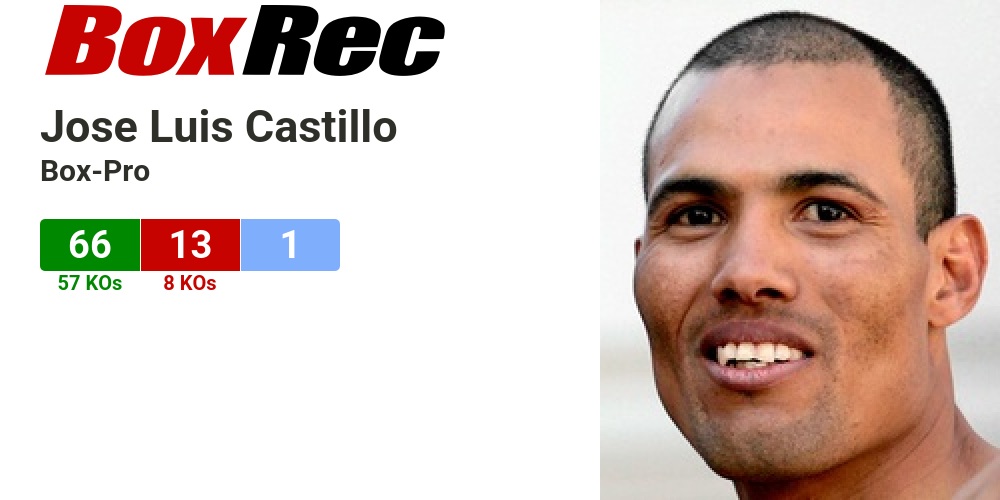 BoxRec: Jose Luis Castillo