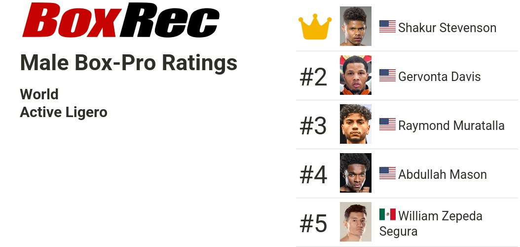 BoxRec: Ratings