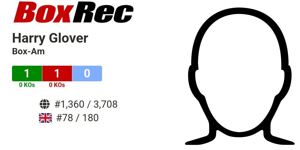 BoxRec: Harry Glover