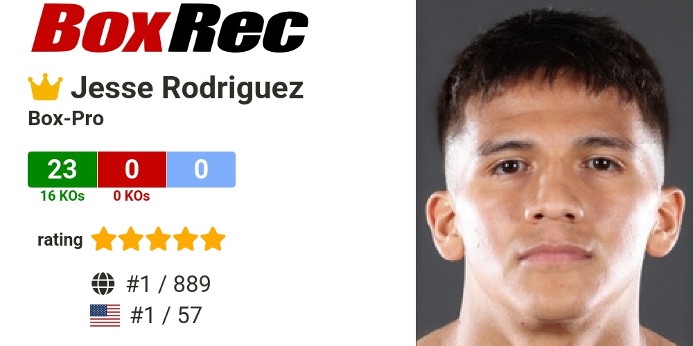 BoxRec: Jesse Rodriguez