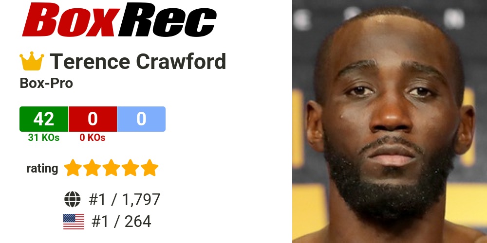 BoxRec: Terence Crawford