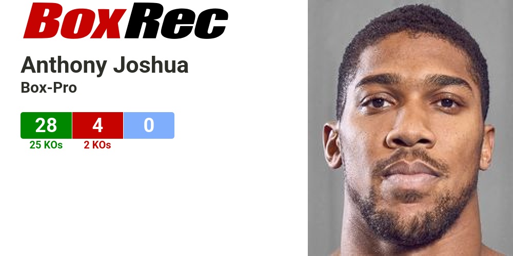 BoxRec: Anthony Joshua