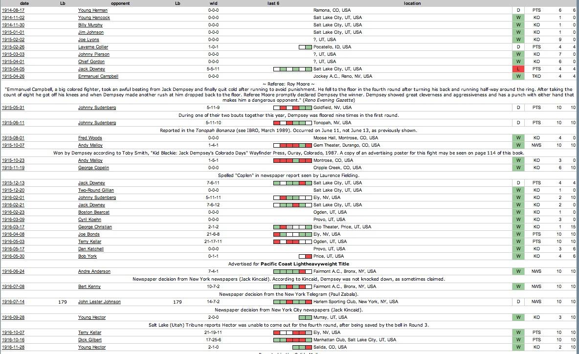 BoxRec Fight Record Codes - BoxRec
