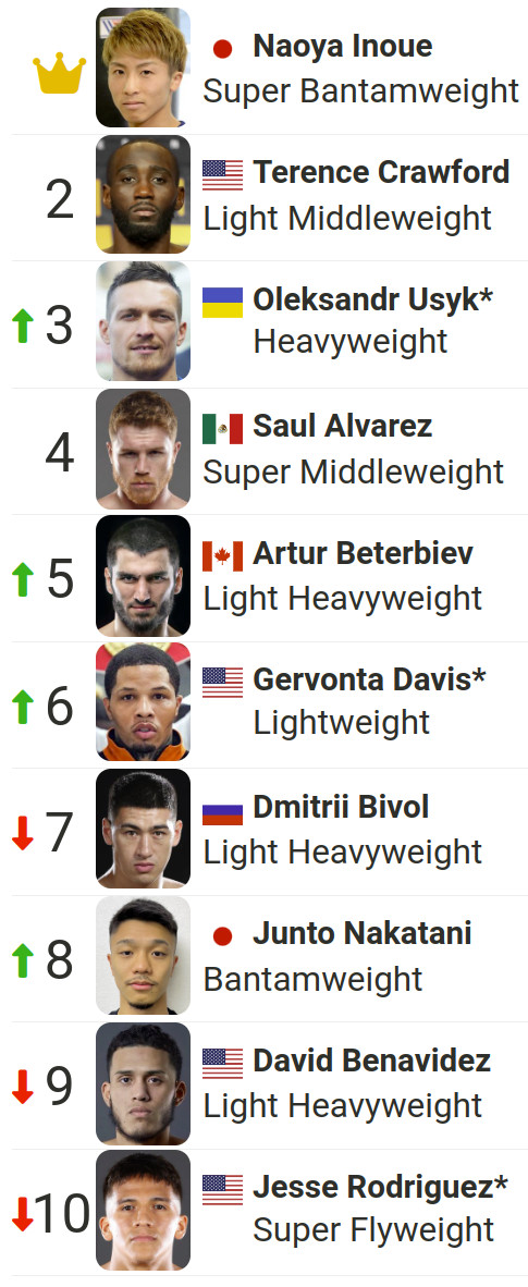 The People's Pound For Pound - BoxRec