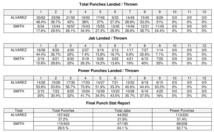 Saul Alvarez vs. Liam Smith - BoxRec