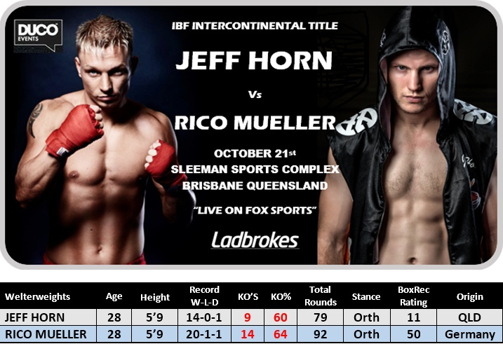 Jeff Horn vs. Rico Mueller - BoxRec