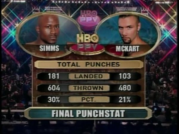 Travis Simms vs. Bronco McKart - BoxRec